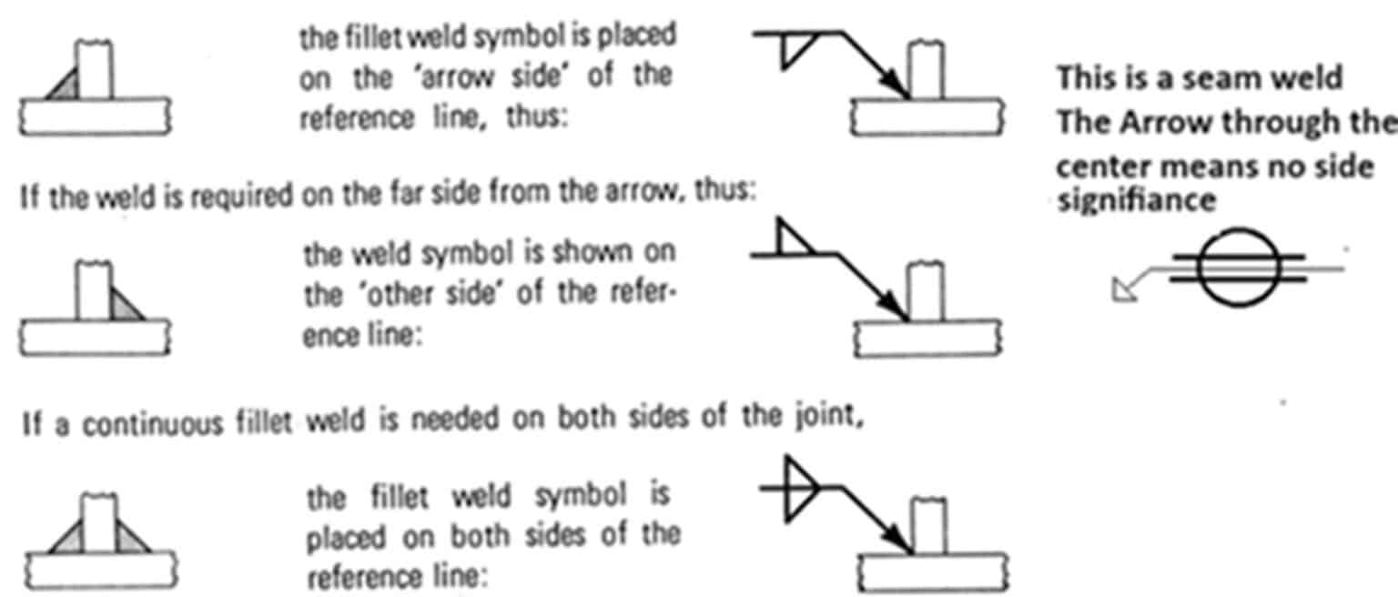 Louisiana Contractors