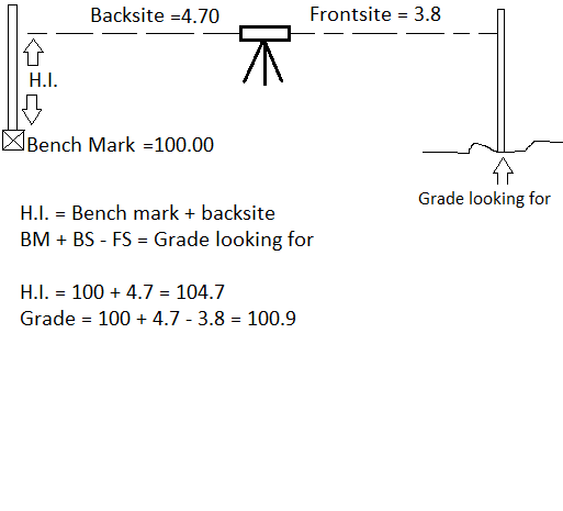 Contractor License Exam Prep | Louisiana & NASCLA